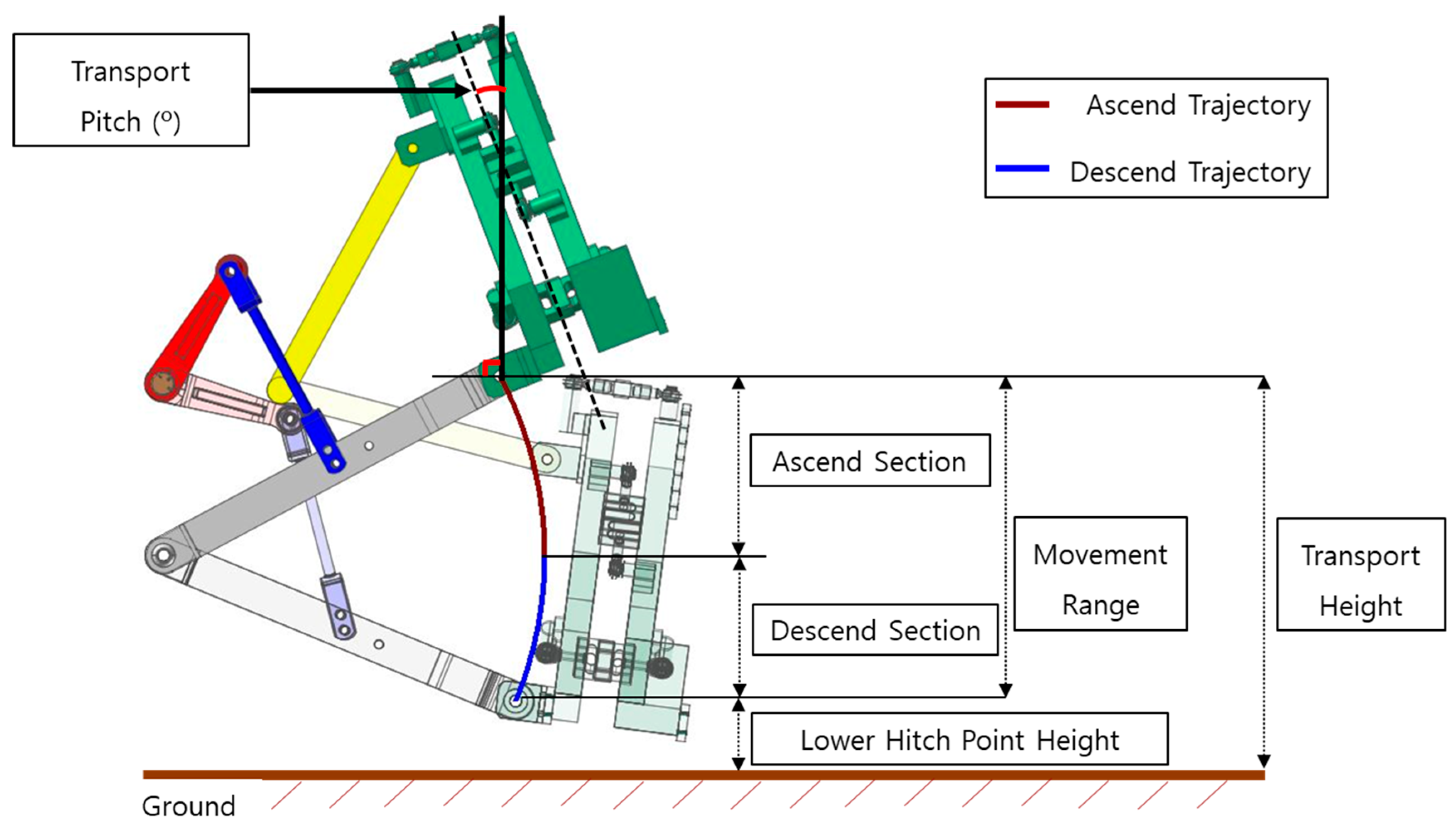 Development of a Modified Method for Measuring the Actual Draft Force ...