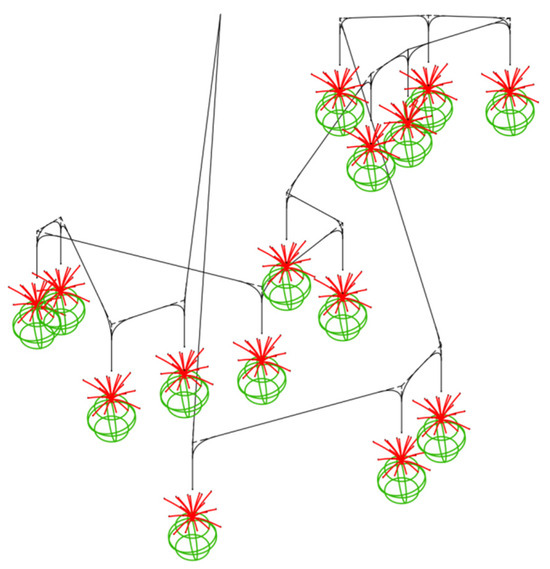 Safflower Picking Trajectory Planning Strategy Based on an Ant Colony ...