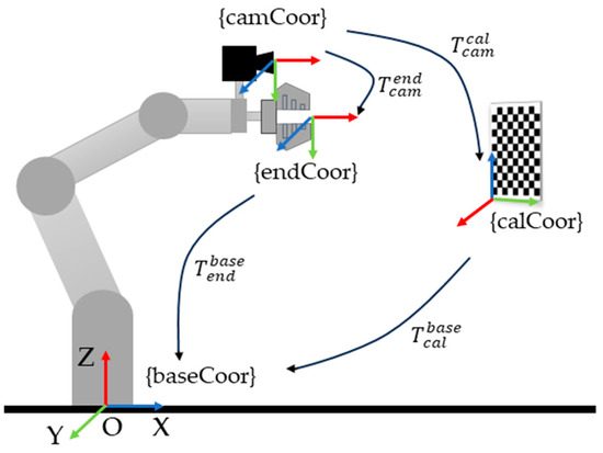 Recognition and Positioning of Strawberries Based on Improved YOLOv7 ...