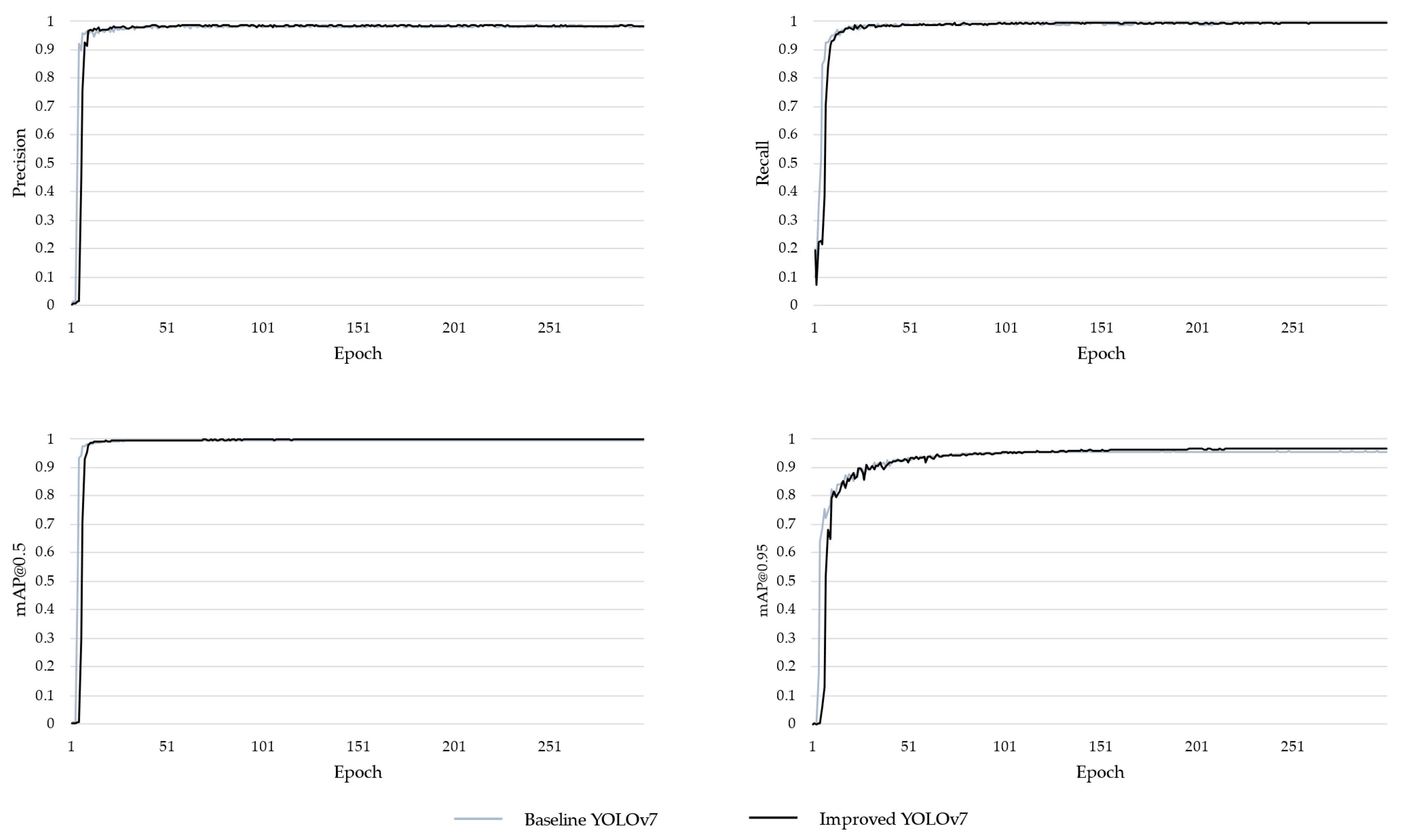 Recognition and Positioning of Strawberries Based on Improved YOLOv7 and RGB-D Sensing