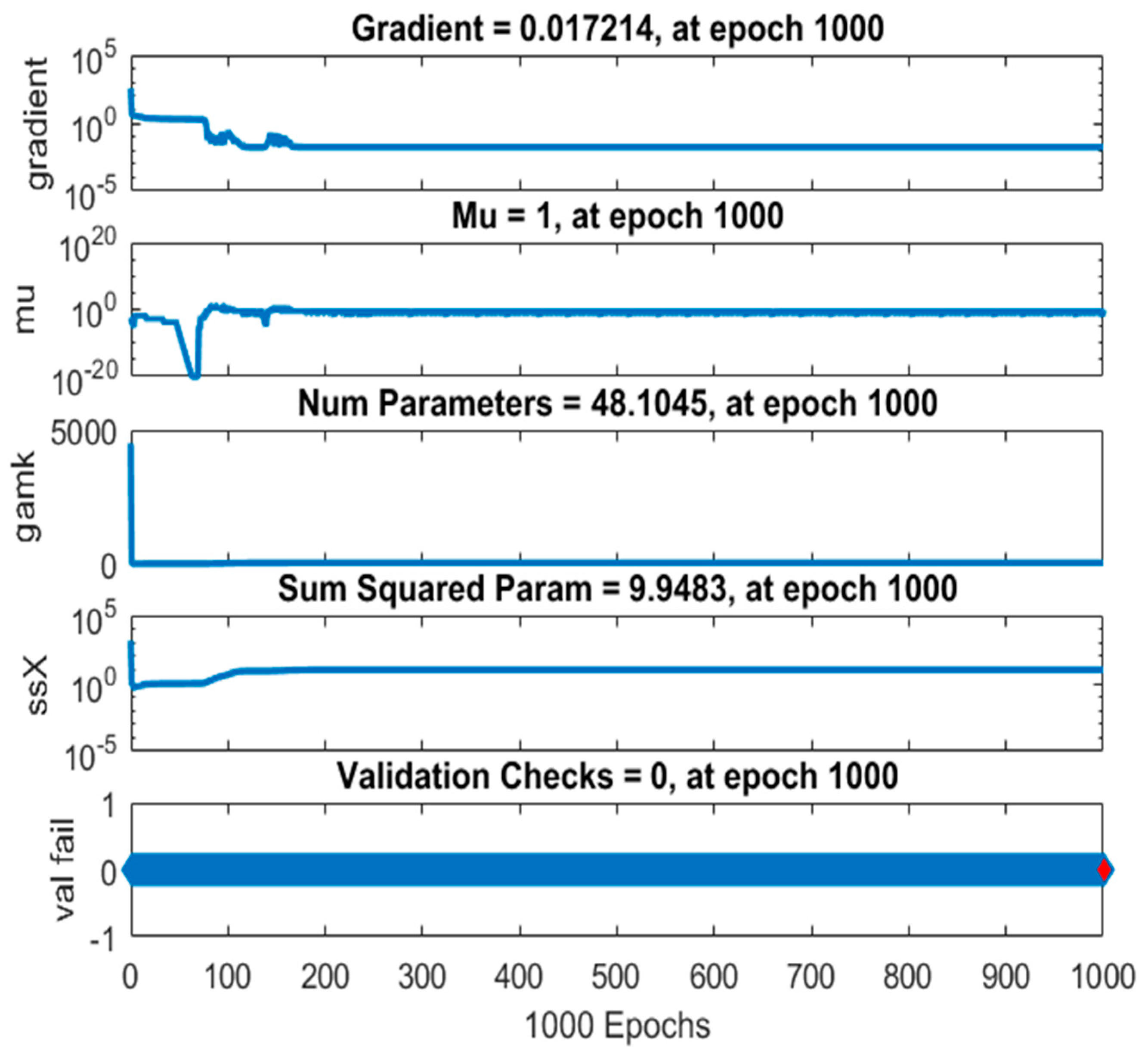 Agriculture | Free Full-Text | An Accurate Approach for Predicting Soil ...