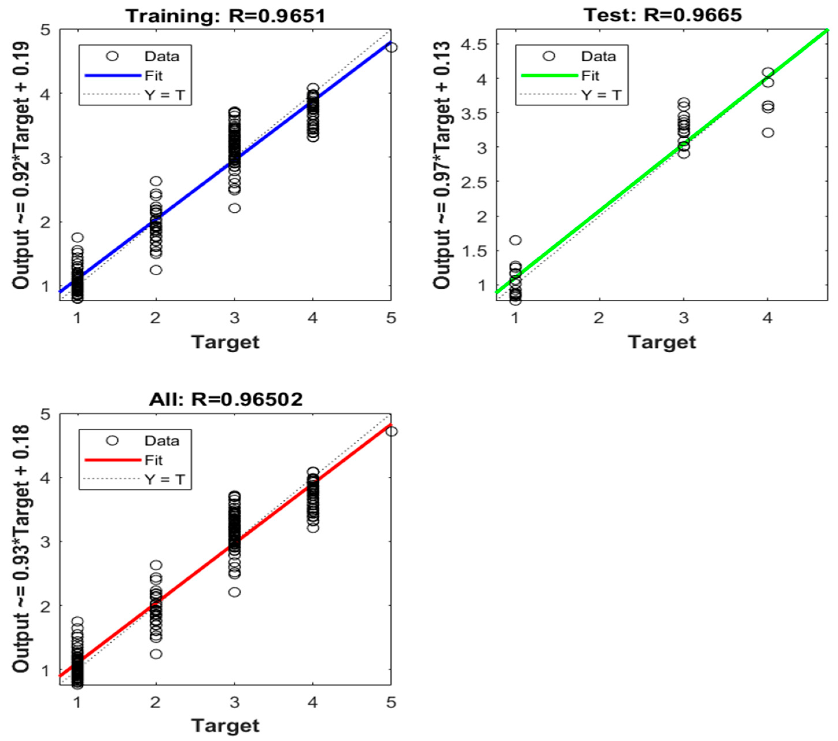Agriculture | Free Full-Text | An Accurate Approach for Predicting Soil ...