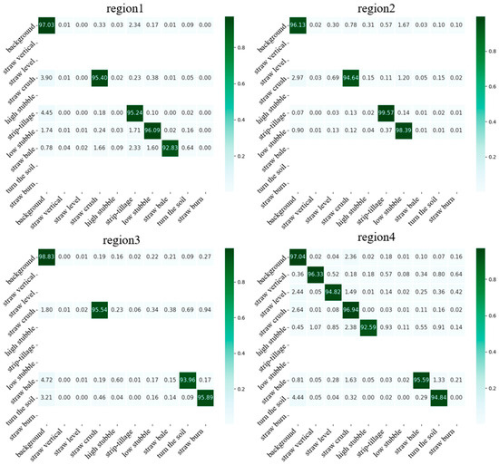 Sh-DeepLabv3+: An Improved Semantic Segmentation Lightweight Network for Corn Straw Cover Form ...