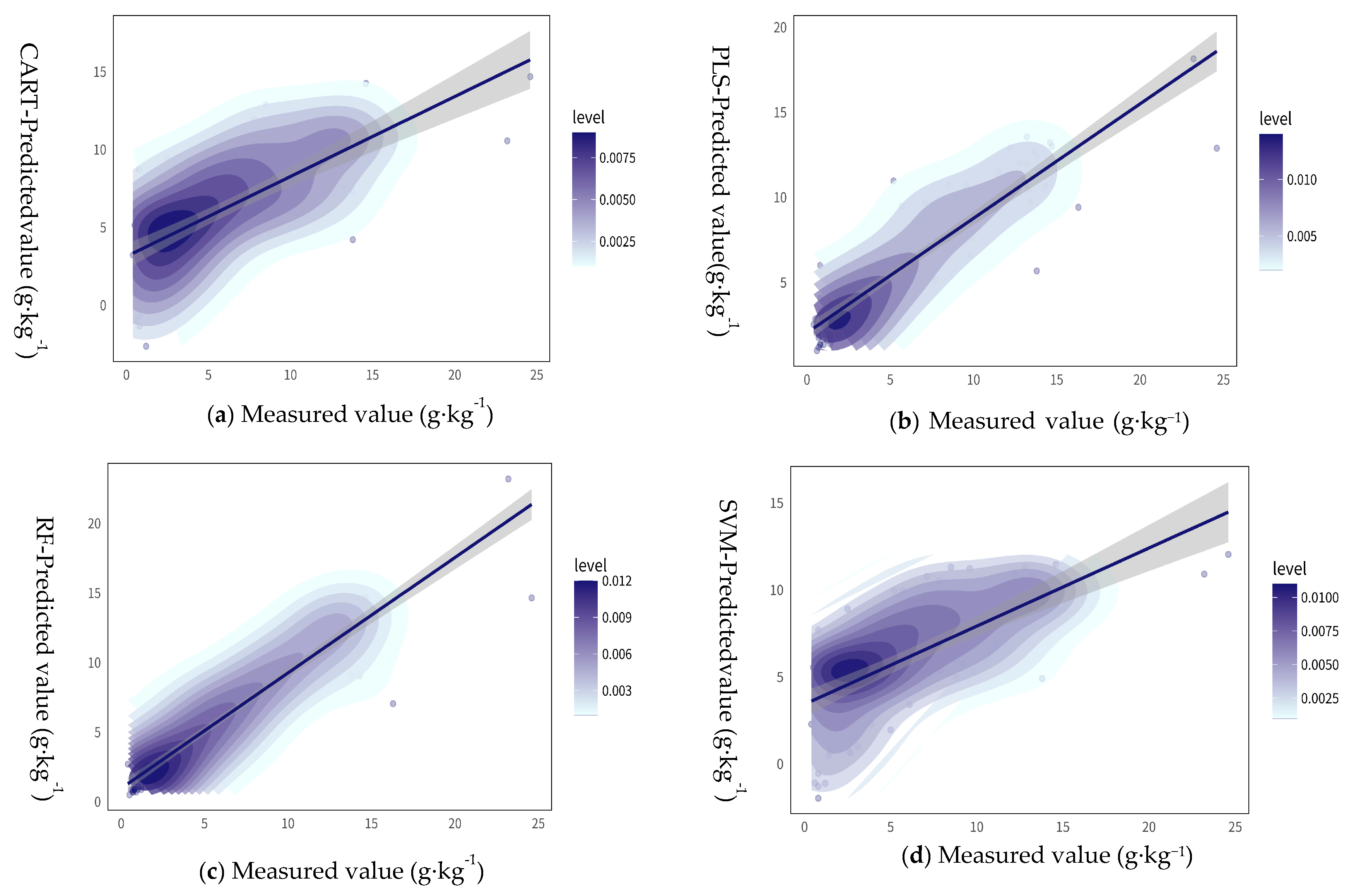 Mapping the Soil Salinity Distribution and Analyzing Its Spatial and ...