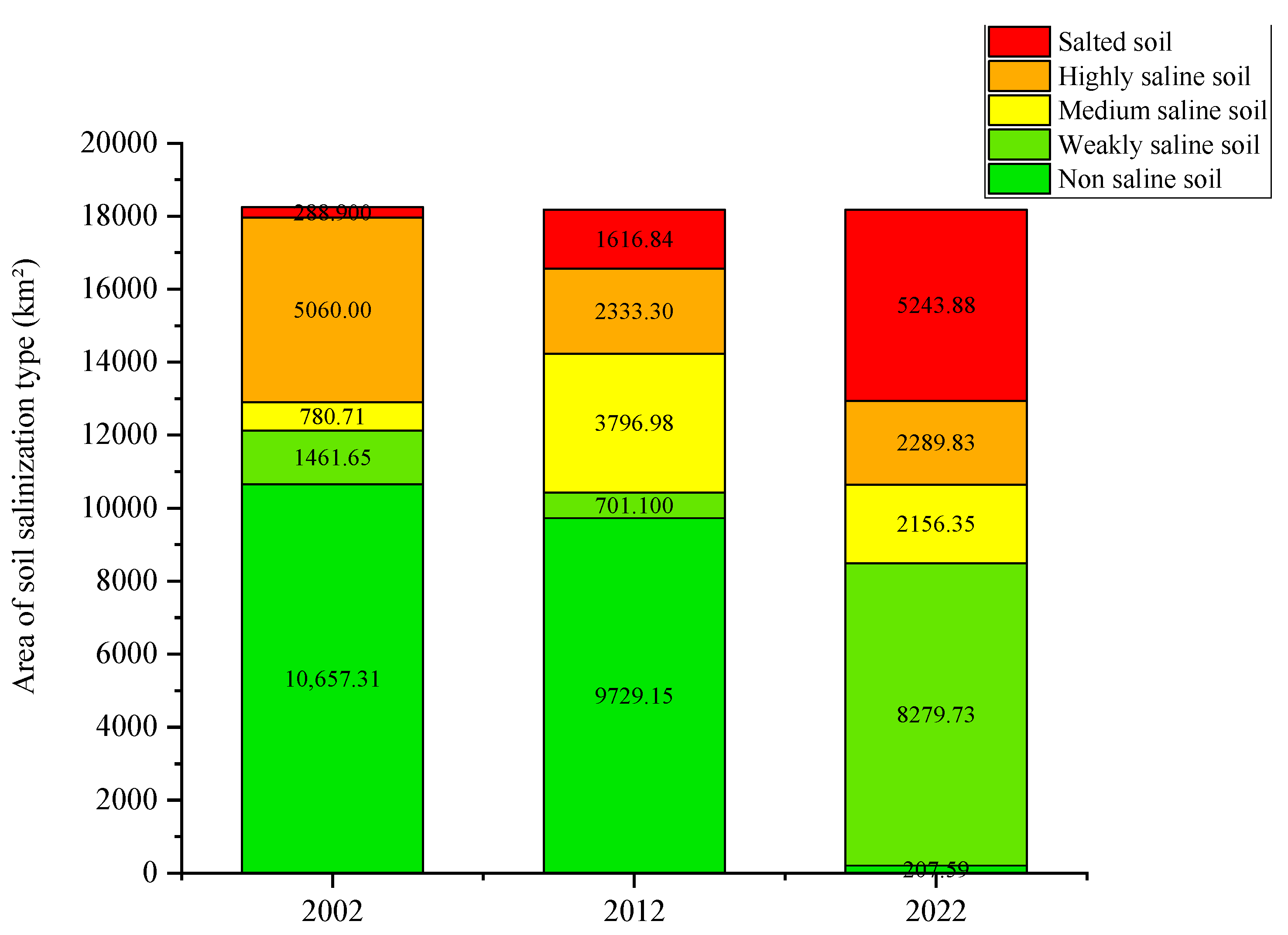 Mapping the Soil Salinity Distribution and Analyzing Its Spatial and ...