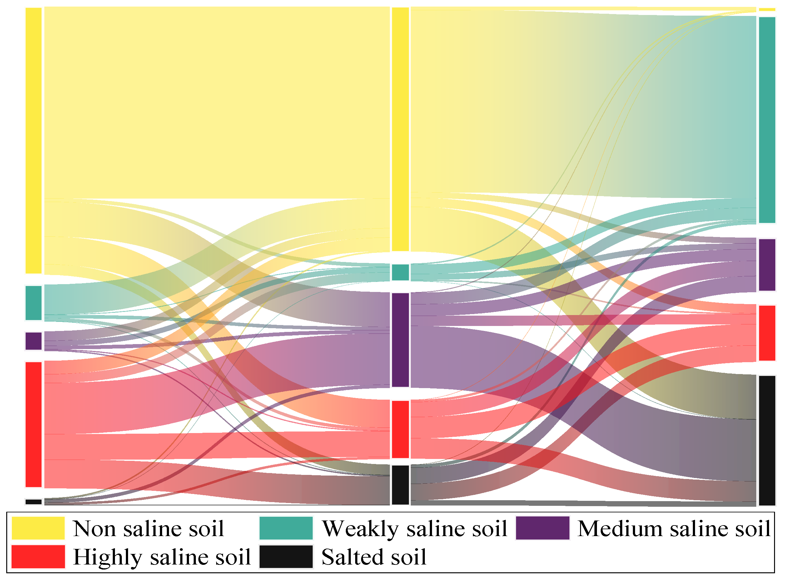 Mapping the Soil Salinity Distribution and Analyzing Its Spatial and ...