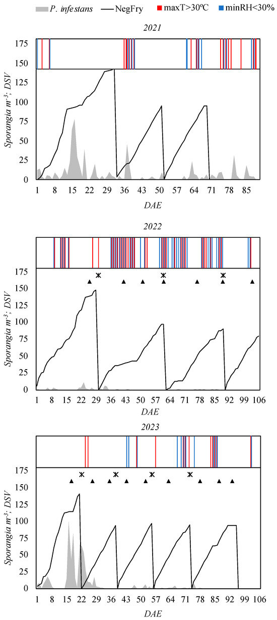 Opportunity of the NEGFRY Decision Support System for the Sustainable ...