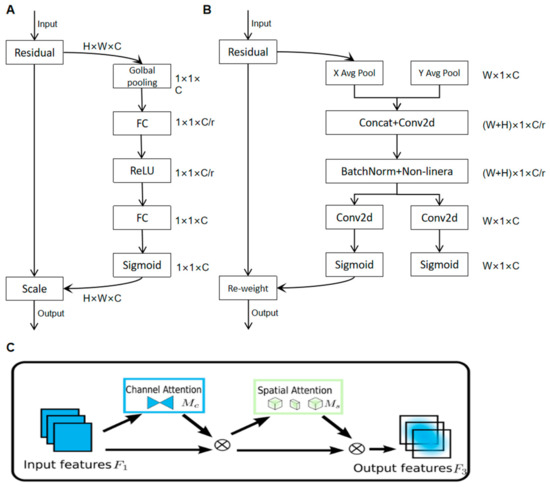 Corn Leaf Spot Disease Recognition Based on Improved YOLOv8
