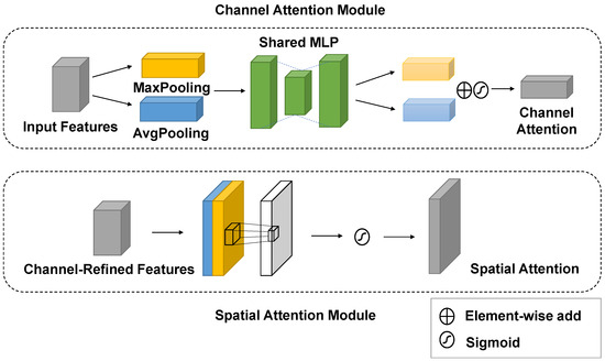 Agriculture | Free Full-Text | PL-DINO: An Improved Transformer-Based ...