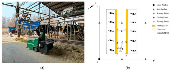 Design and Experiment of an Autonomous Navigation System for a Cattle ...
