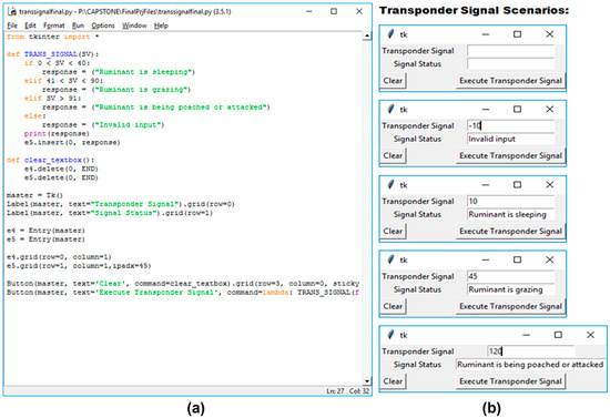 Agriculture | Free Full-Text | Development of a Decision Support System ...