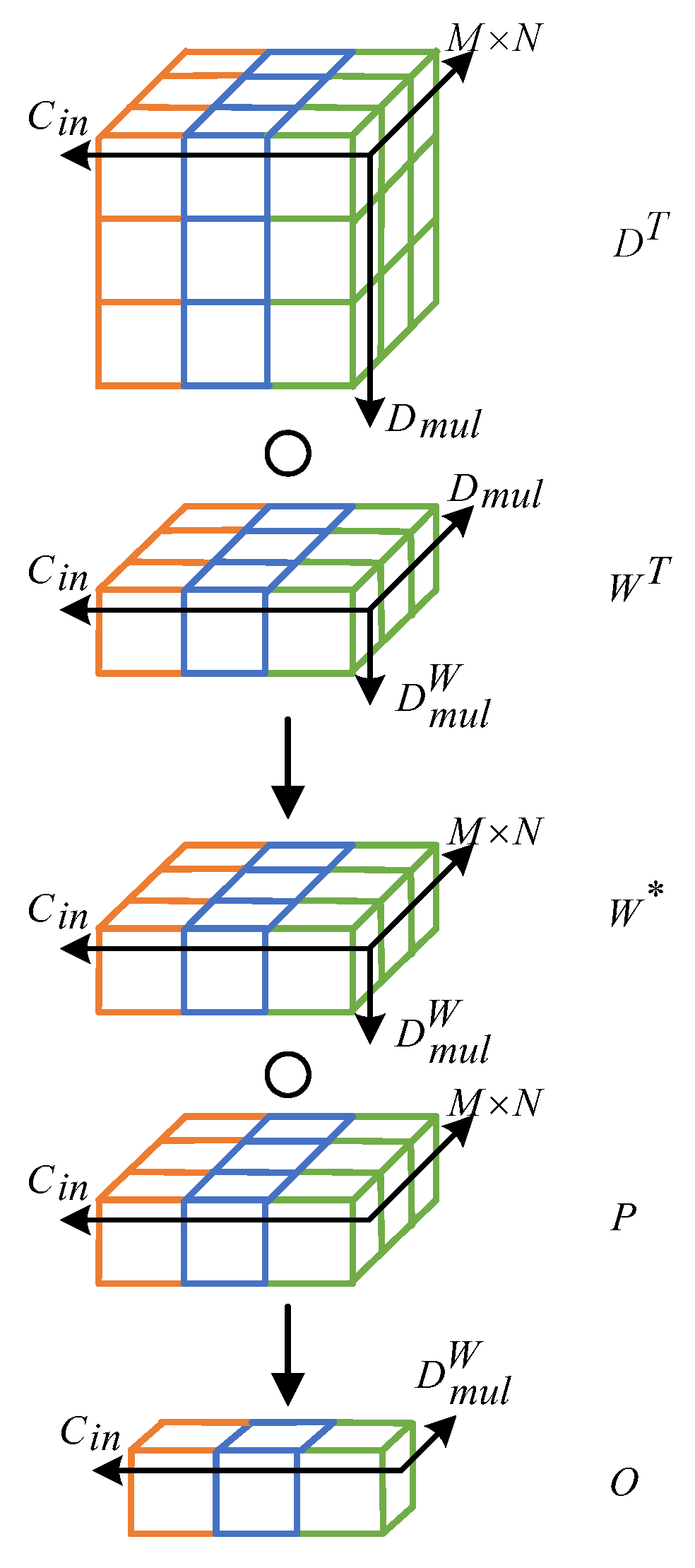 Agriculture | Free Full-Text | Rice Diseases Identification Method ...