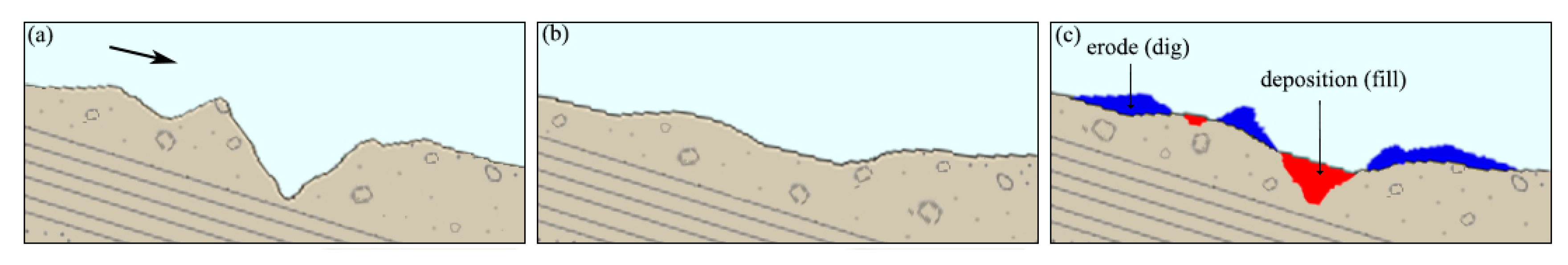 A New Attempt to Estimate Underground Soil Leakage through High-Density ...