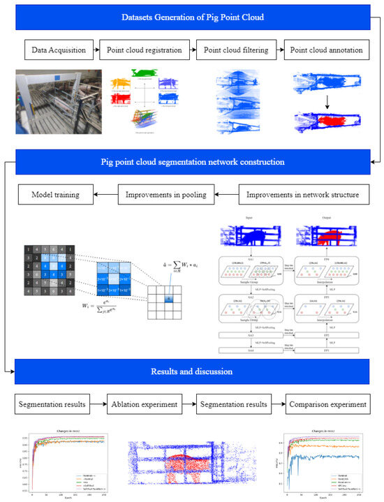 A Point Cloud Segmentation Method for Pigs from Complex Point Cloud ...