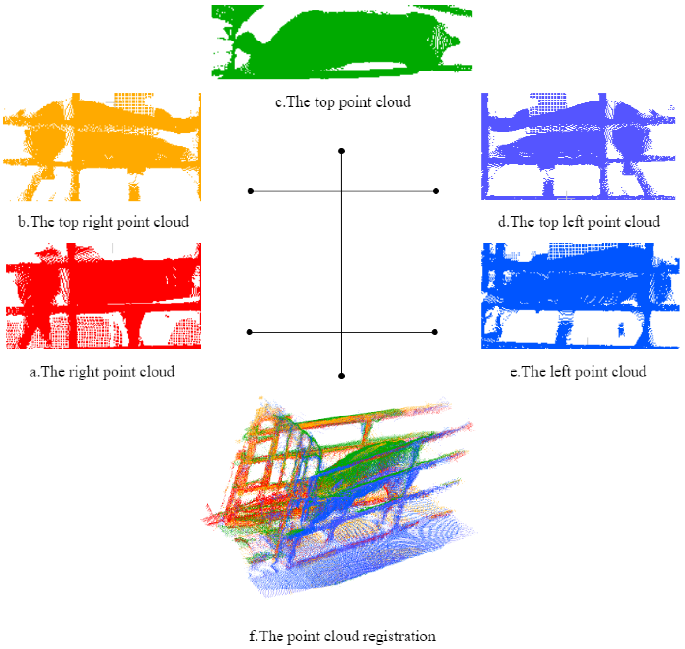 A Point Cloud Segmentation Method for Pigs from Complex Point Cloud Environments Based on the ...
