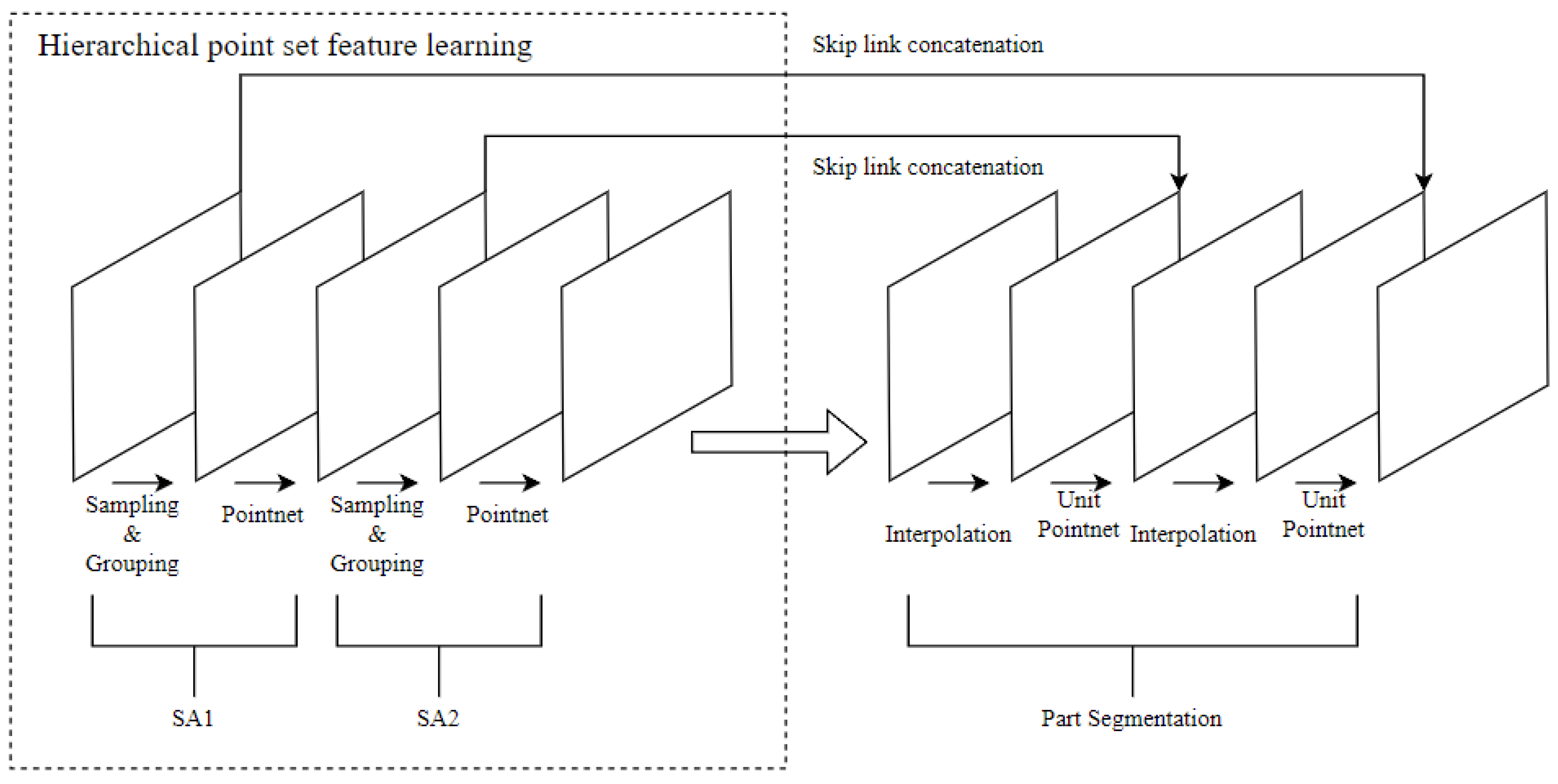 A Point Cloud Segmentation Method for Pigs from Complex Point Cloud Environments Based on the ...