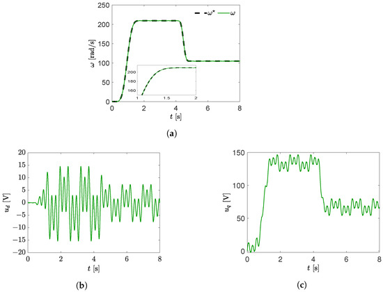 Sliding Mode Speed Control in Synchronous Motors for Agriculture ...
