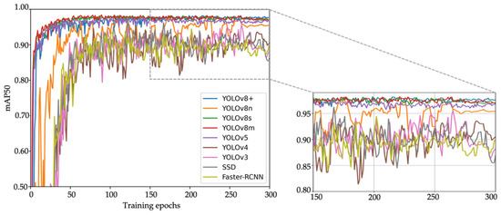 Agriculture | Free Full-Text | Strawberry Detection and Ripeness ...
