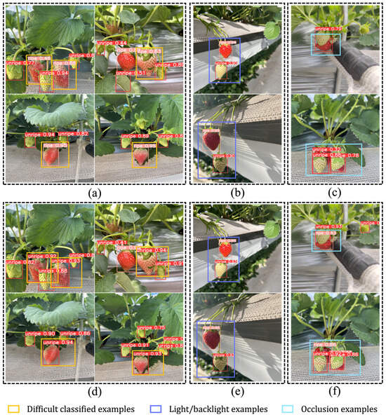 Strawberry Detection and Ripeness Classification Using YOLOv8+ Model and Image Processing Method
