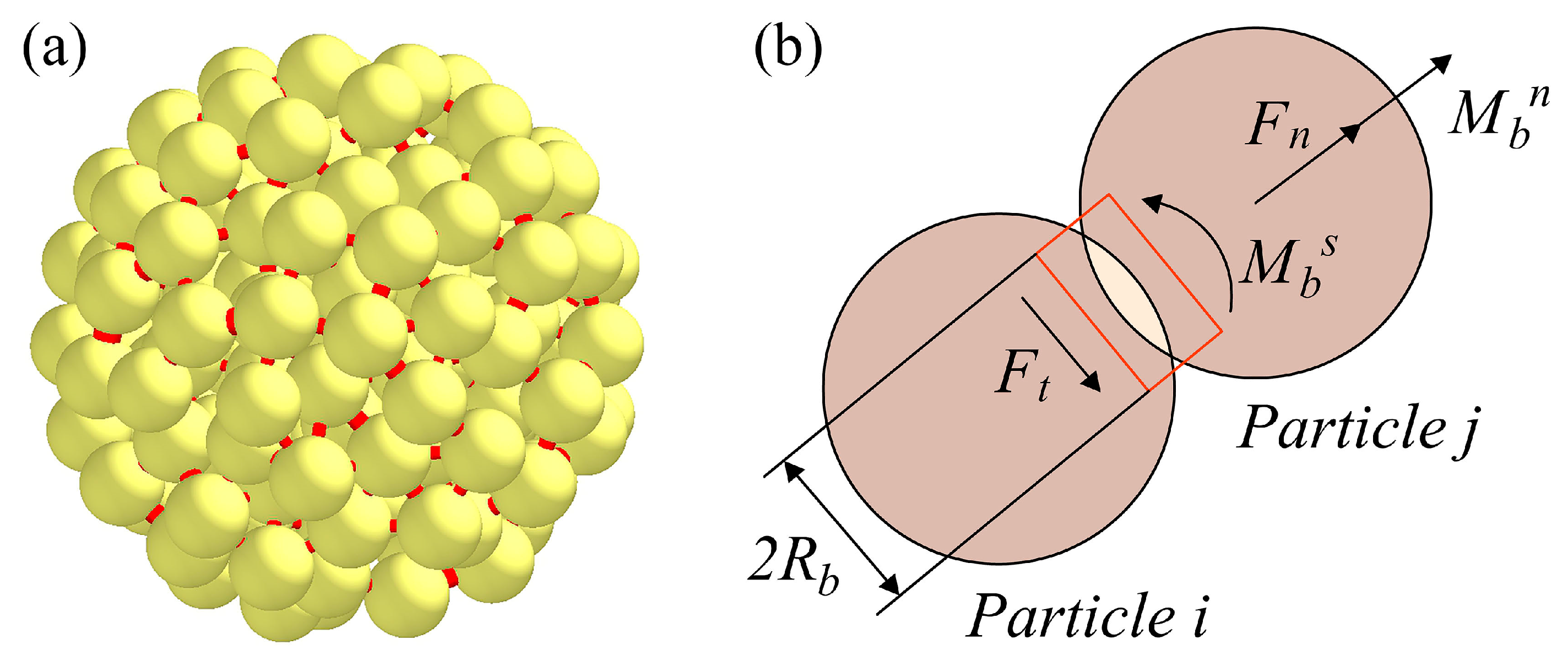 Agriculture | Free Full-Text | Research on the Population Flow and Mixing Characteristics of ...