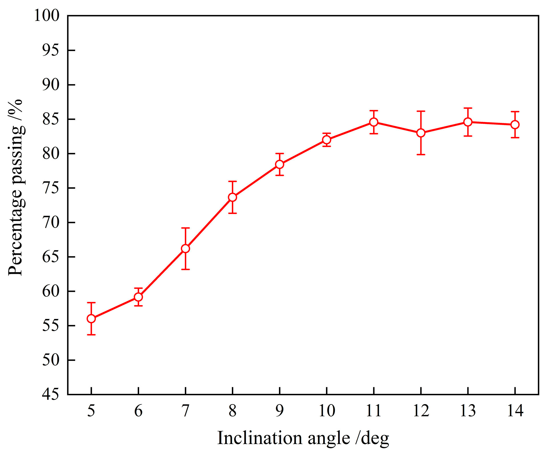 Agriculture | Free Full-Text | Research on the Population Flow and Mixing Characteristics of ...