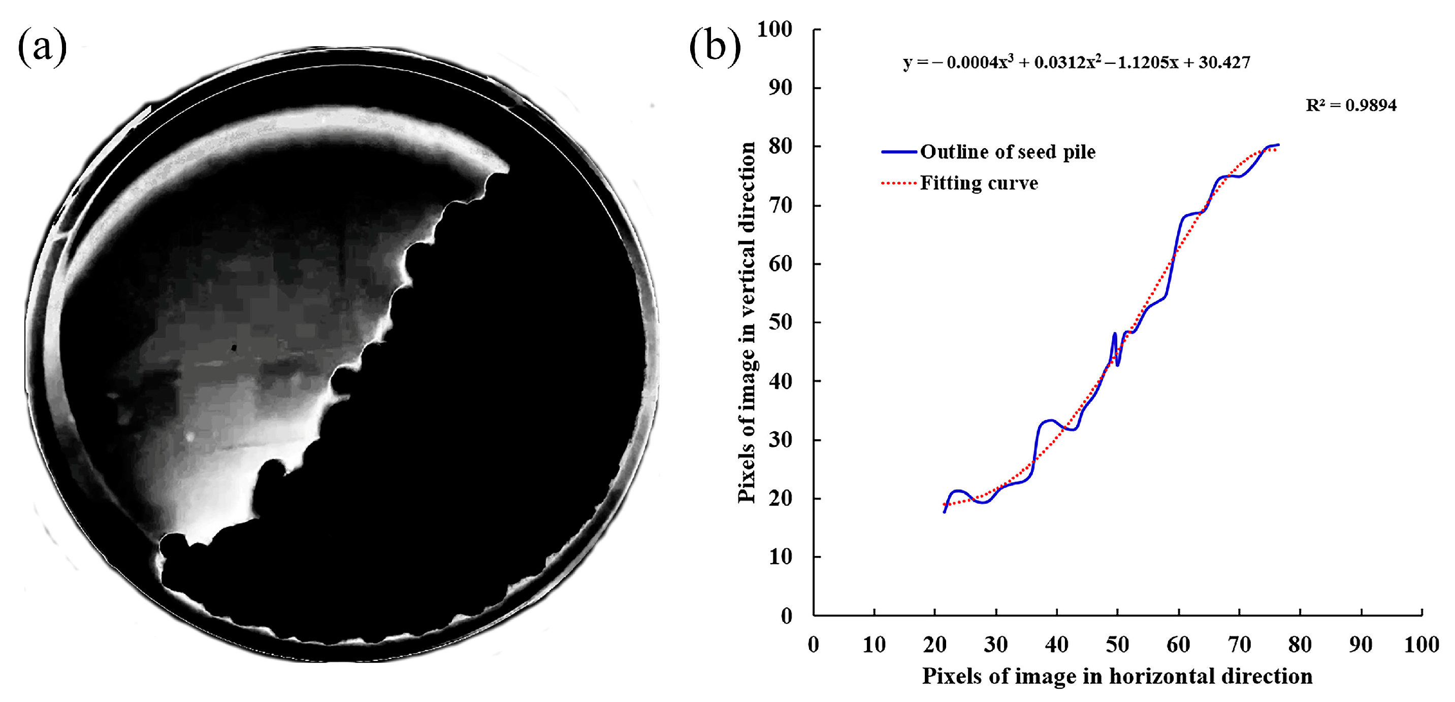 Agriculture | Free Full-Text | Research on the Population Flow and Mixing Characteristics of ...