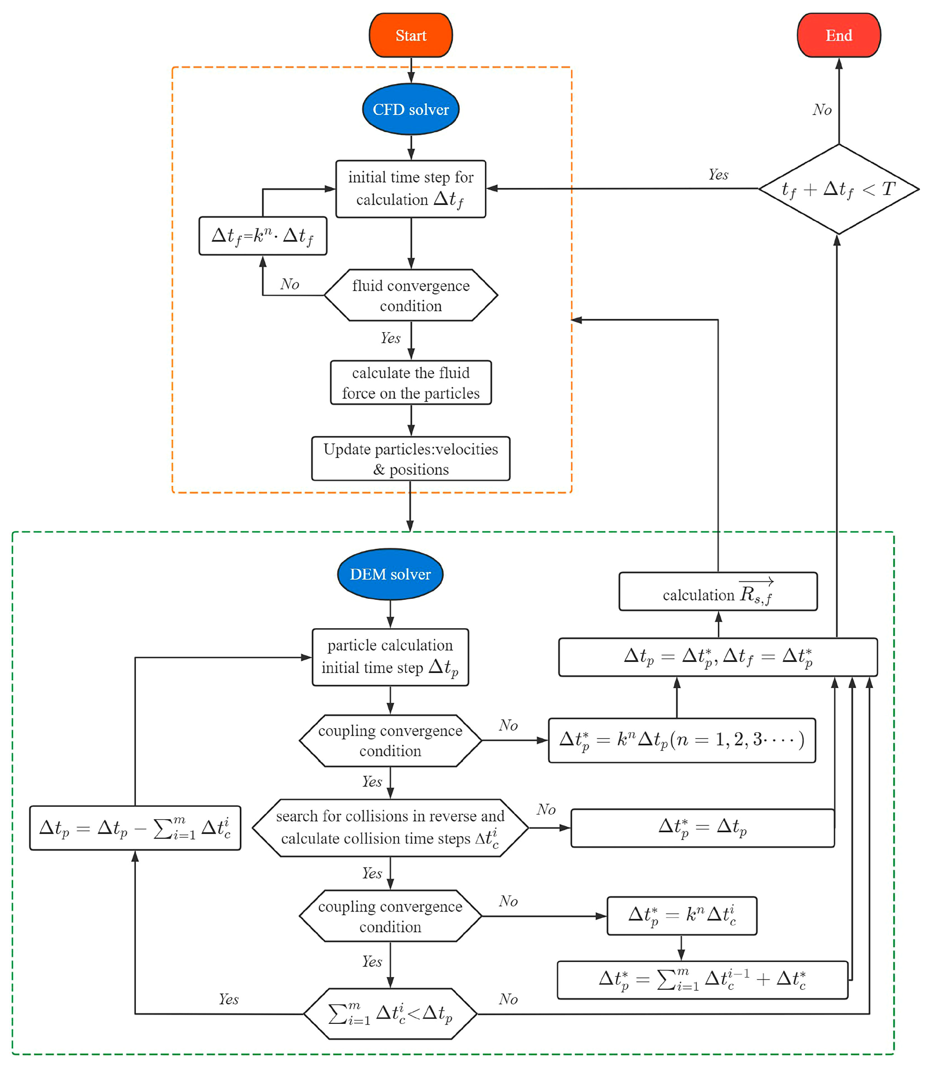 Agriculture | Free Full-Text | Research on the Population Flow and Mixing Characteristics of ...