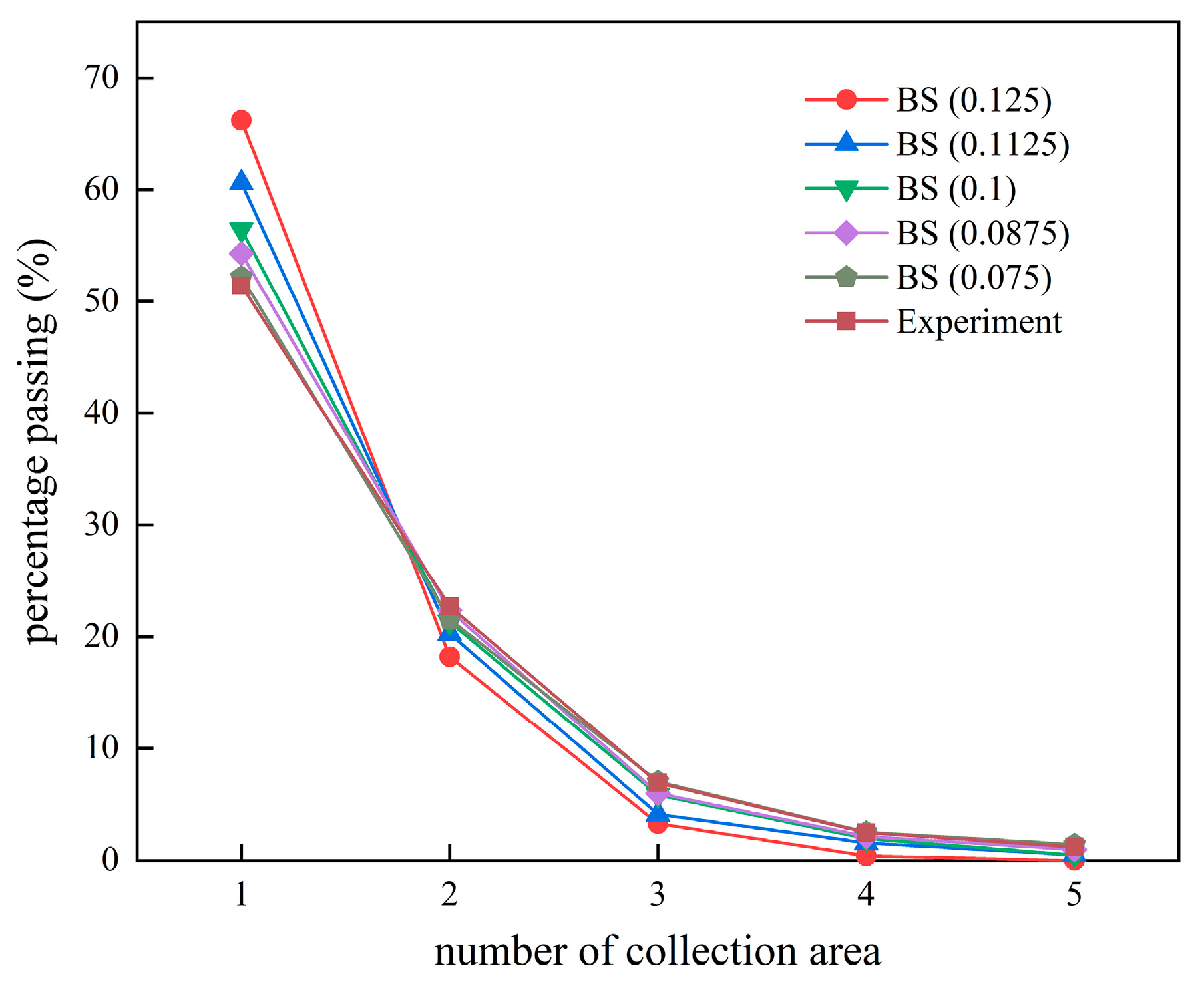 Agriculture | Free Full-Text | Research on the Population Flow and Mixing Characteristics of ...