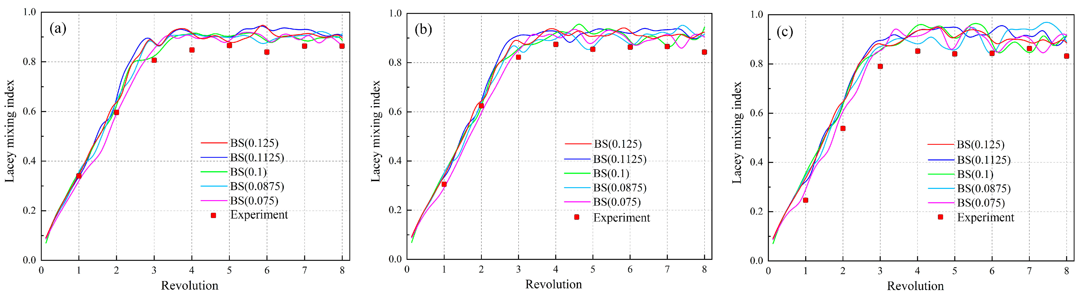 Agriculture | Free Full-Text | Research on the Population Flow and Mixing Characteristics of ...