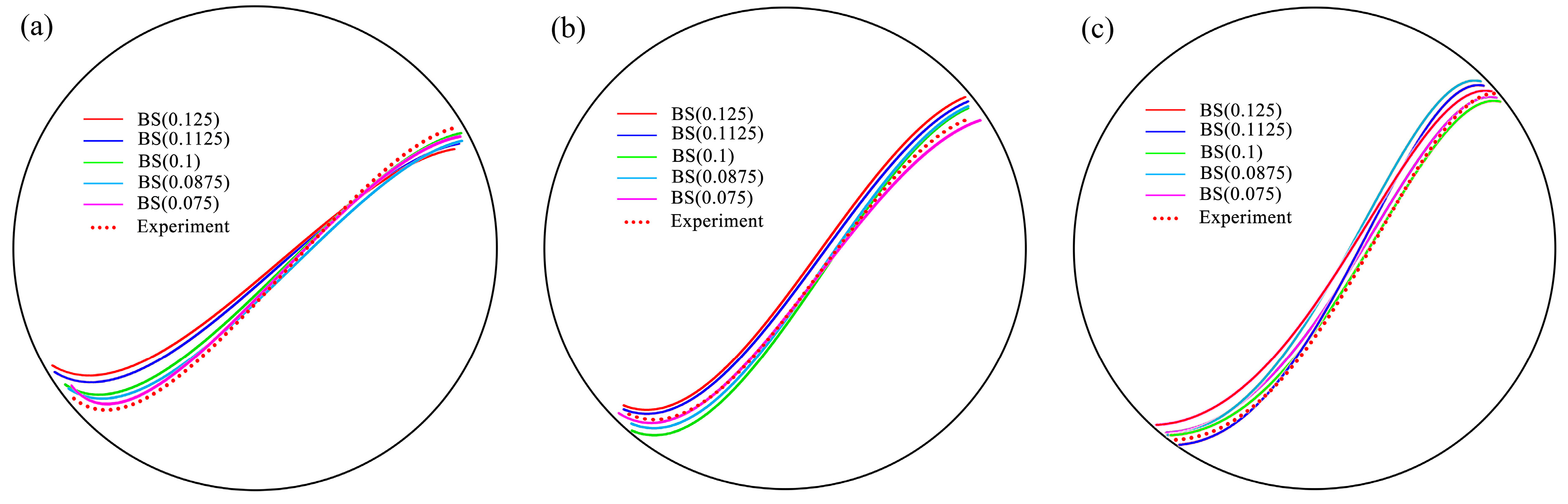 Agriculture | Free Full-Text | Research on the Population Flow and Mixing Characteristics of ...