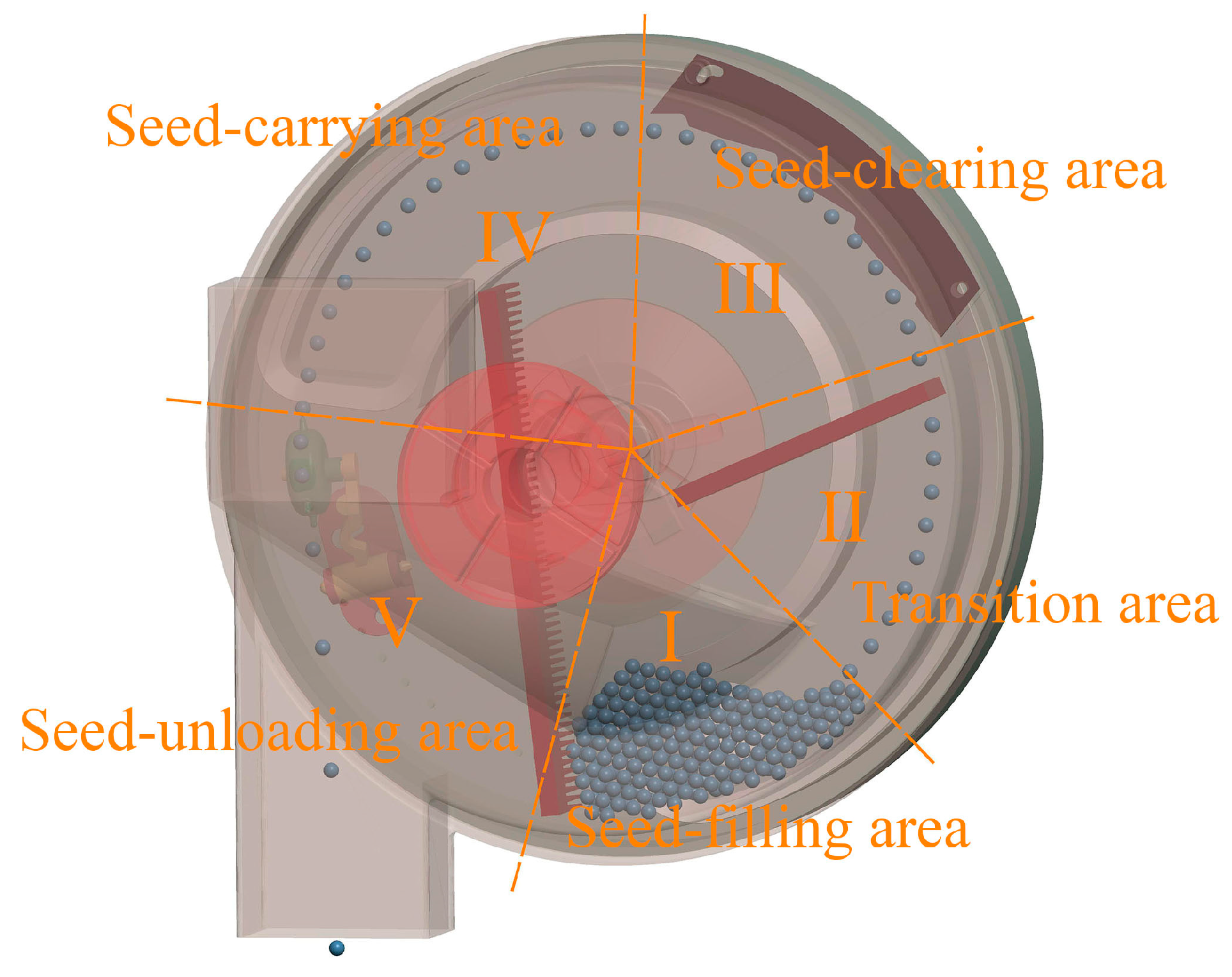 Agriculture | Free Full-Text | Research on the Population Flow and Mixing Characteristics of ...