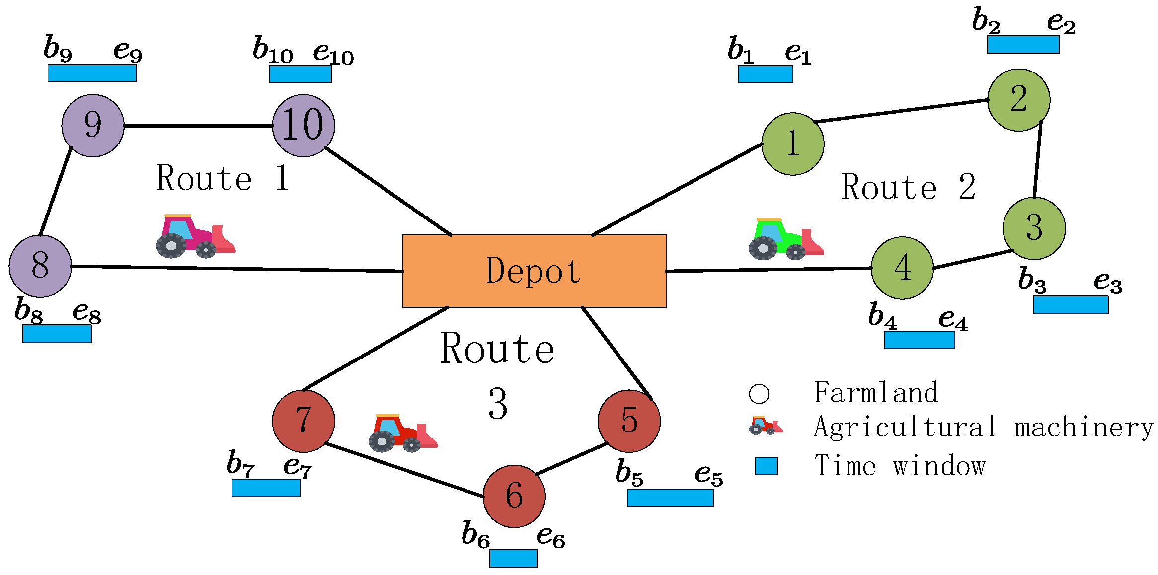 A Cooperative Scheduling Based on Deep Reinforcement Learning for Multi-Agricultural Machines in ...