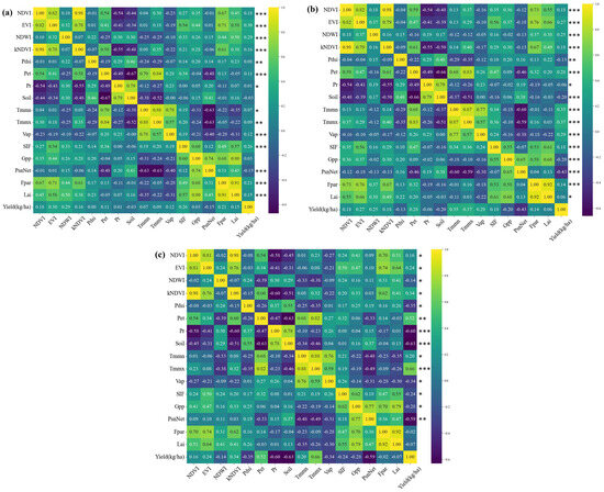 Deep Learning for Multi-Source Data-Driven Crop Yield Prediction in ...