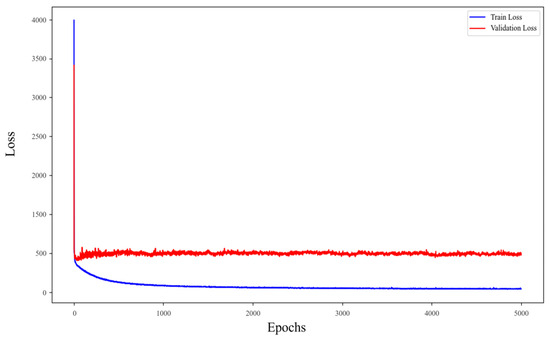 Deep Learning for Multi-Source Data-Driven Crop Yield Prediction in Northeast China