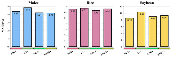 Deep Learning for Multi-Source Data-Driven Crop Yield Prediction in ...