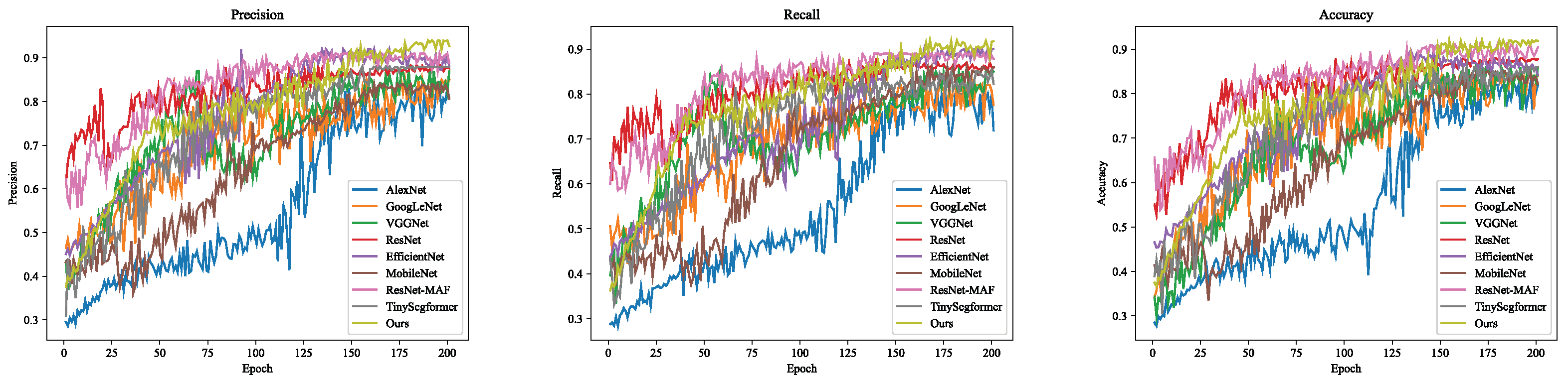 Agriculture | Free Full-Text | Integration of Image and Sensor Data for Improved Disease ...