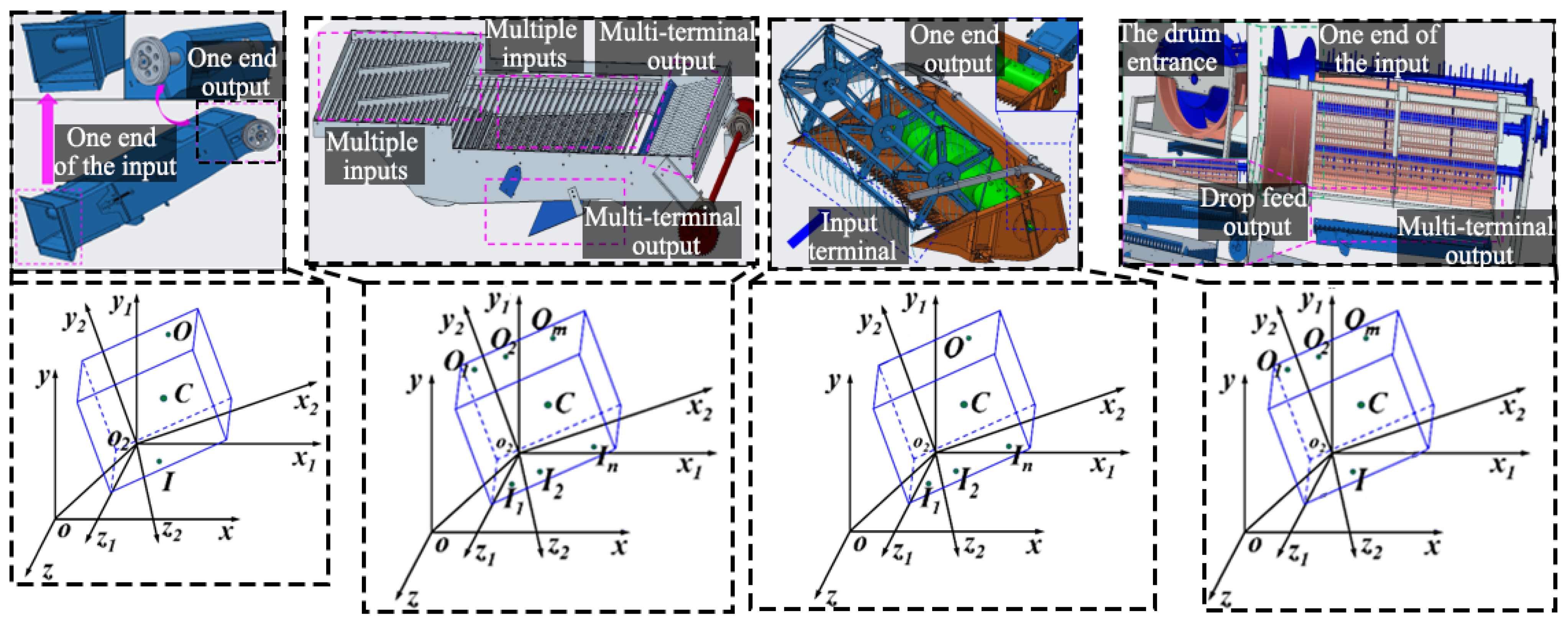 Damping Optimization Method of Combine Harvester Frame Undergoing Multi-Source Excitation