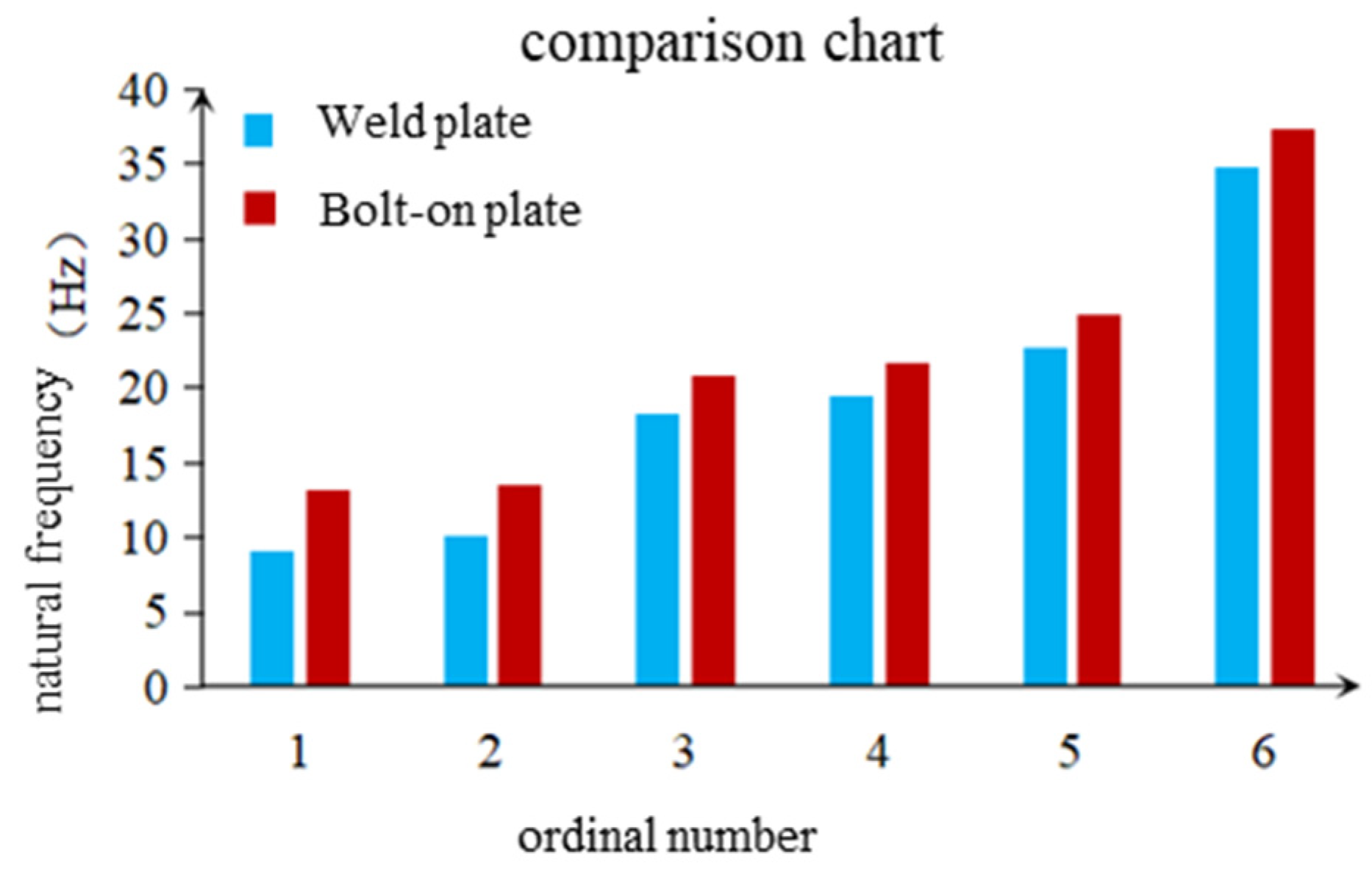 Vibration Response of Metal Plate and Shell Structure under Multi ...