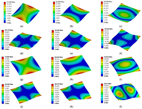 Vibration Response of Metal Plate and Shell Structure under Multi ...