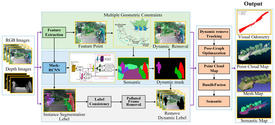 MOLO-SLAM: A Semantic SLAM for Accurate Removal of Dynamic Objects in Agricultural Environments