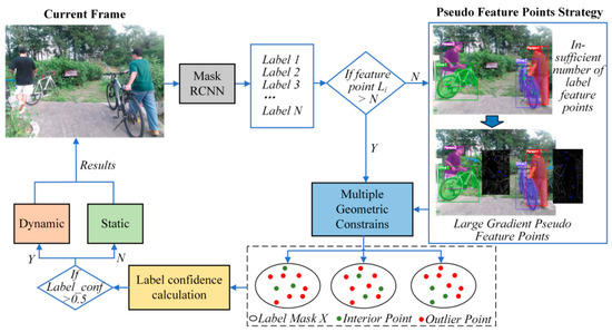 MOLO-SLAM: A Semantic SLAM for Accurate Removal of Dynamic Objects in Agricultural Environments