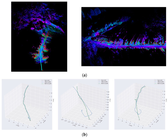 MOLO-SLAM: A Semantic SLAM for Accurate Removal of Dynamic Objects in ...