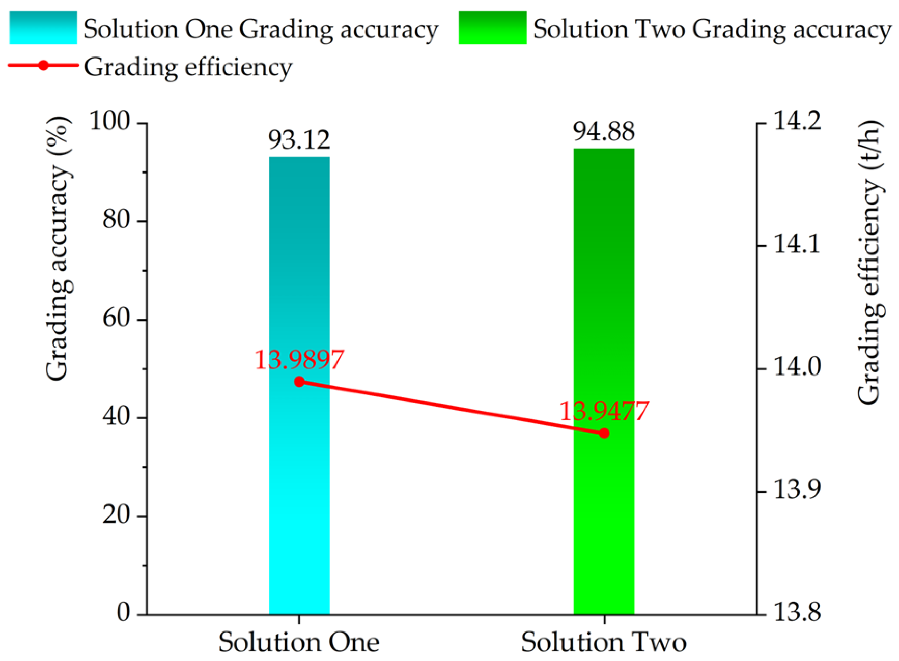Agriculture | Free Full-Text | Performance Optimization and ...