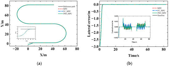 Agriculture | Free Full-Text | Model and Parameter Adaptive MPC Path ...