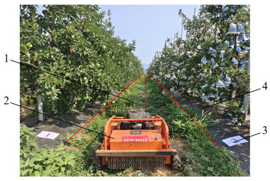 Agriculture | Free Full-Text | A Full-Coverage Path Planning Method for ...