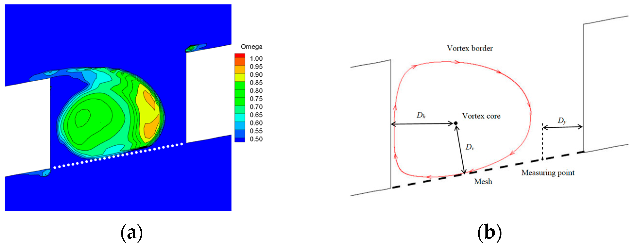 Vortex Cleaning Device for Rice Harvester: Design and Bench Test