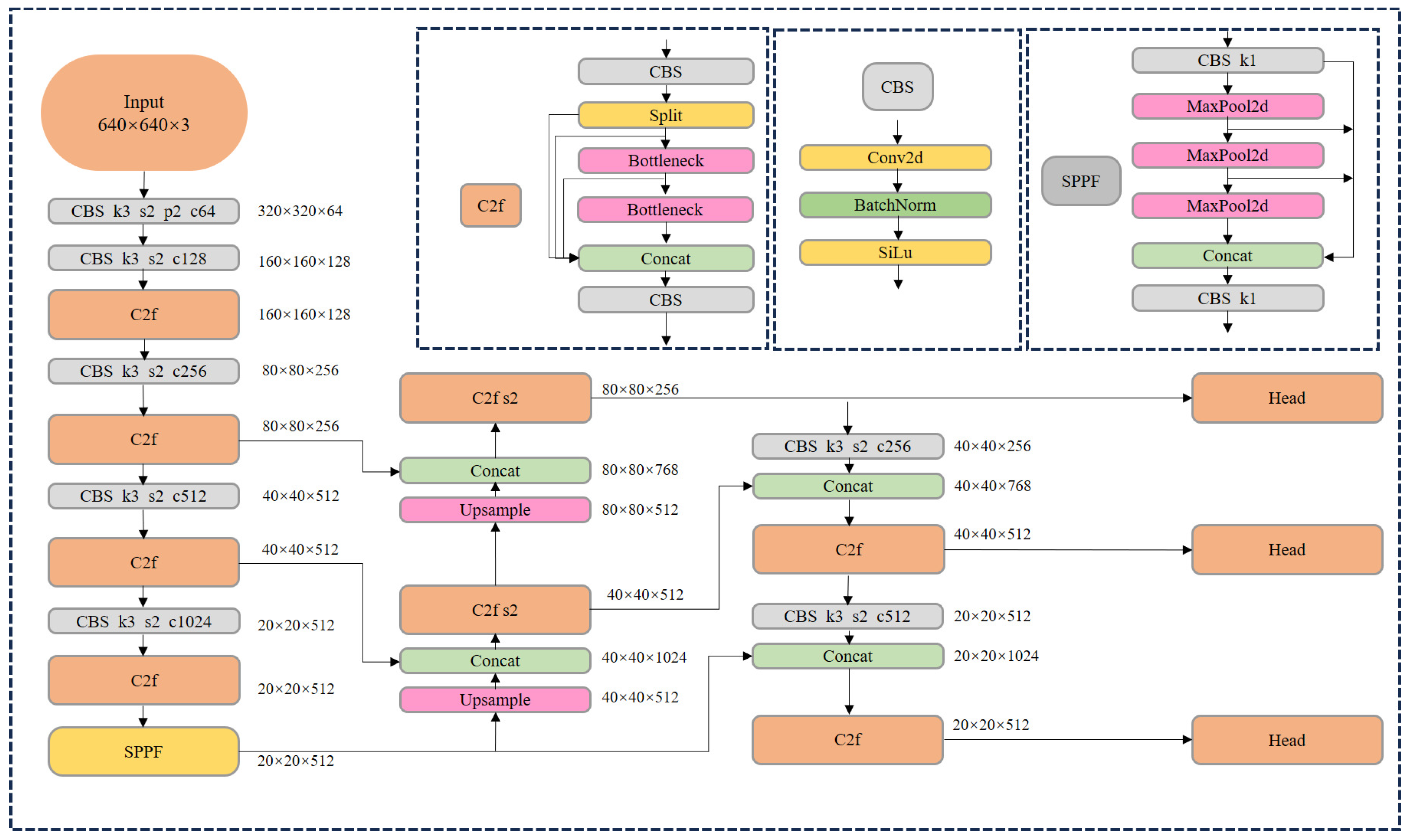 YOLOv8MS: Algorithm for Solving Difficulties in Multiple Object Tracking of Simulated Corn ...