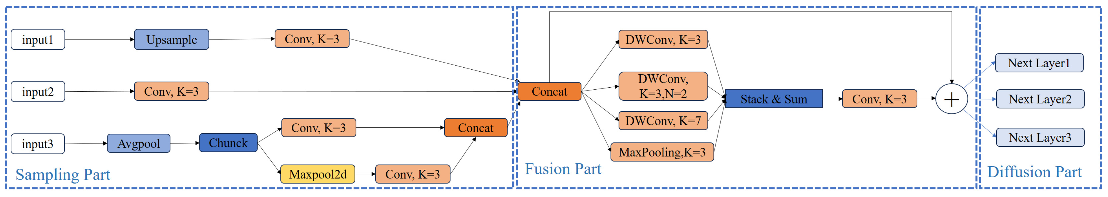 YOLOv8MS: Algorithm for Solving Difficulties in Multiple Object Tracking of Simulated Corn ...