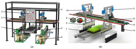 Agriculture | Free Full-Text | Design and Experiment of Dual-Row Seedling Pick-Up Device for ...