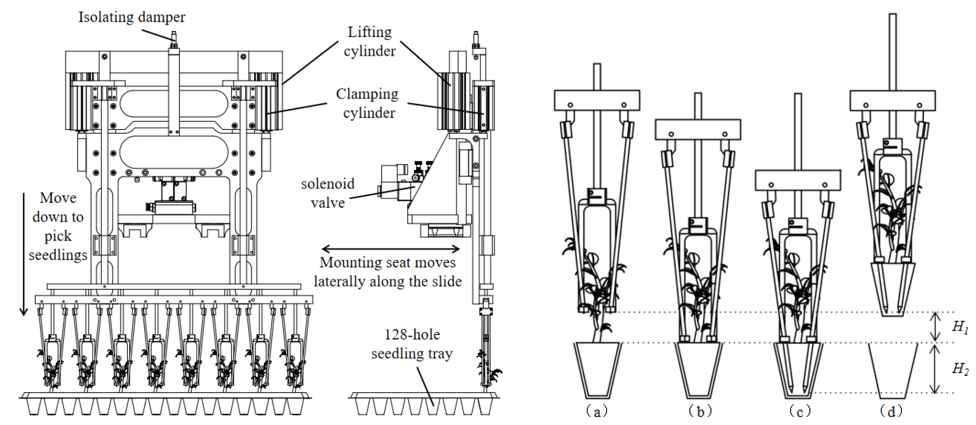 Design and Experiment of Dual-Row Seedling Pick-Up Device for High ...